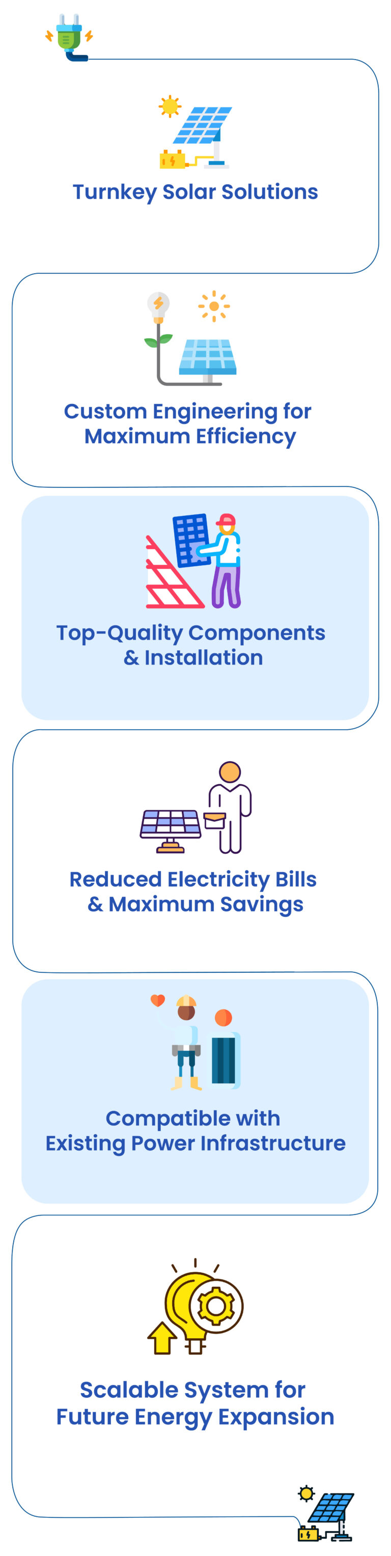 Solar EPC Services - Anvitel Solutions Pvt.Ltd